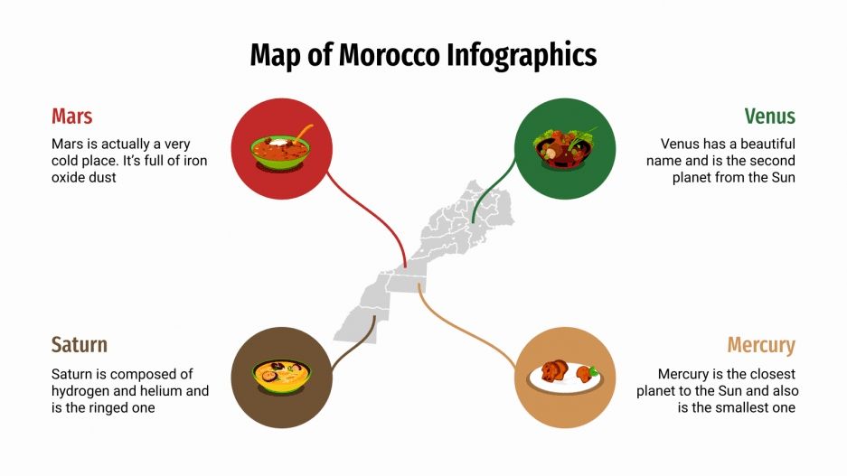 Infographies du Maroc | Pour Google Slides et PPT