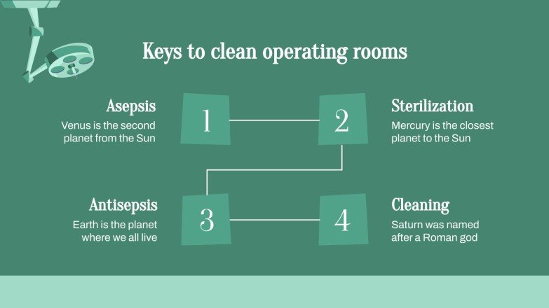 Operating Room Cleaning Procedure | Google Slides and PPT