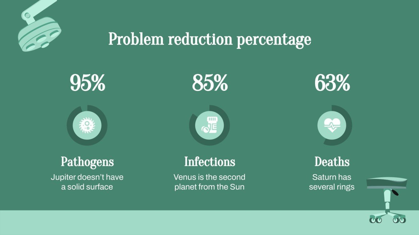 Operating Room Cleaning Procedure | Google Slides and PPT
