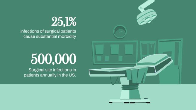 Operating Room Cleaning Procedure | Google Slides and PPT