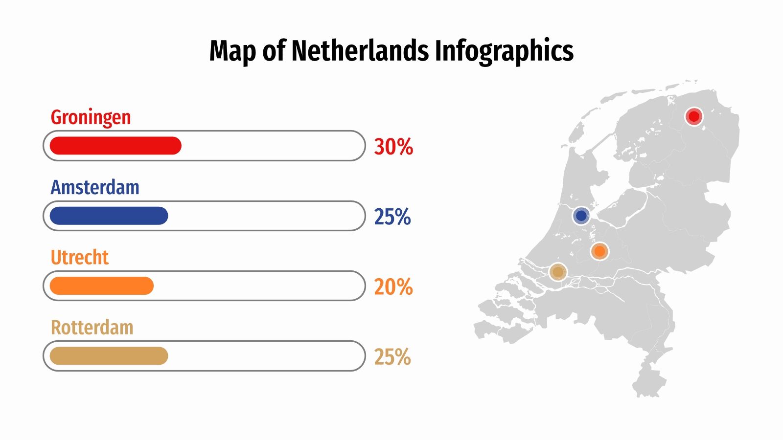 Map of Netherlands Infographics for Google Slides & PPT