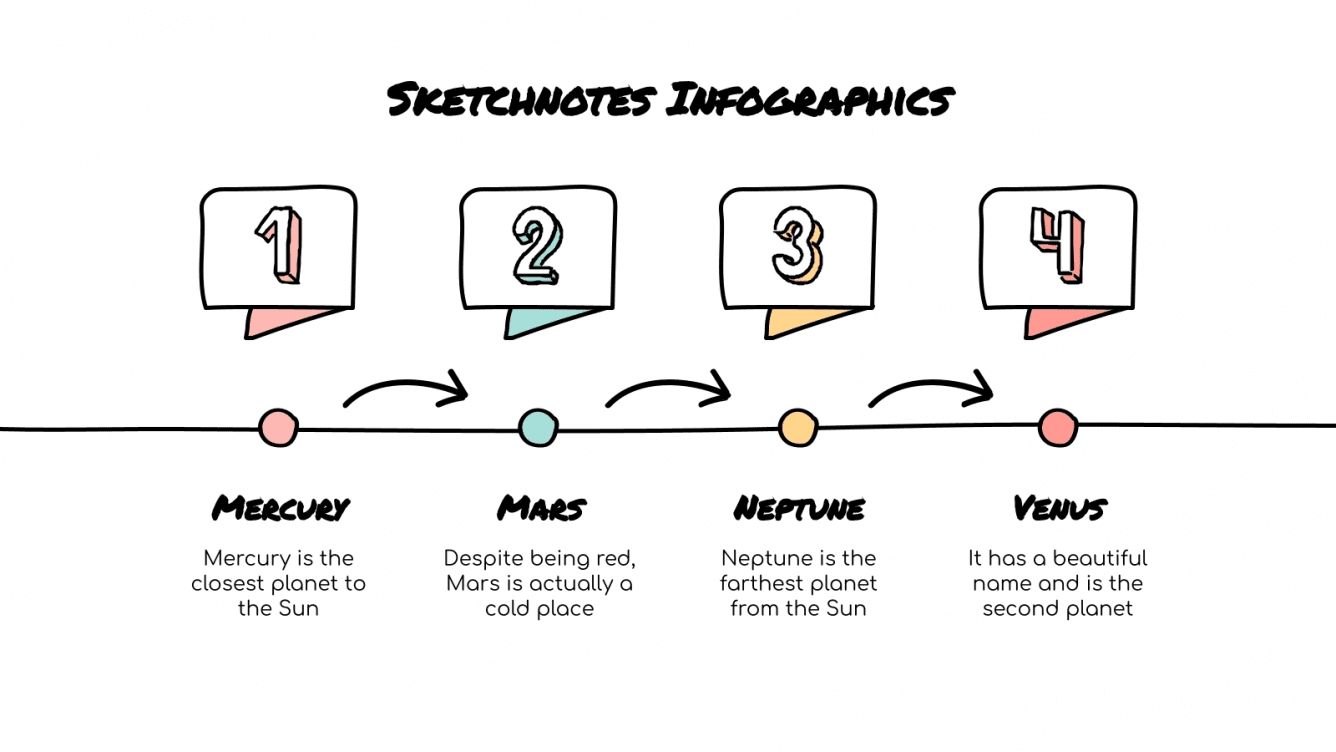 Sketchnotes Infographics for Google Slides & PowerPoint