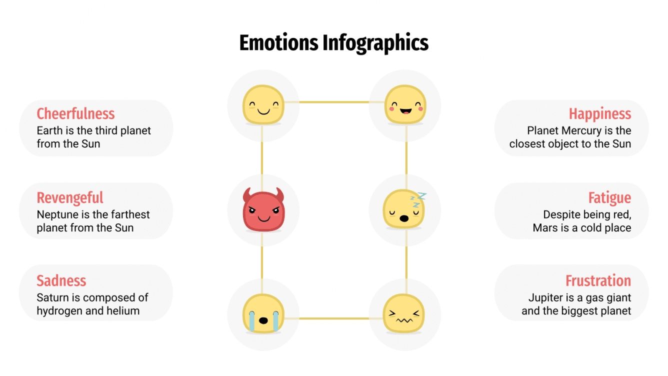 Emotions Infographics | Google Slides and PowerPoint theme