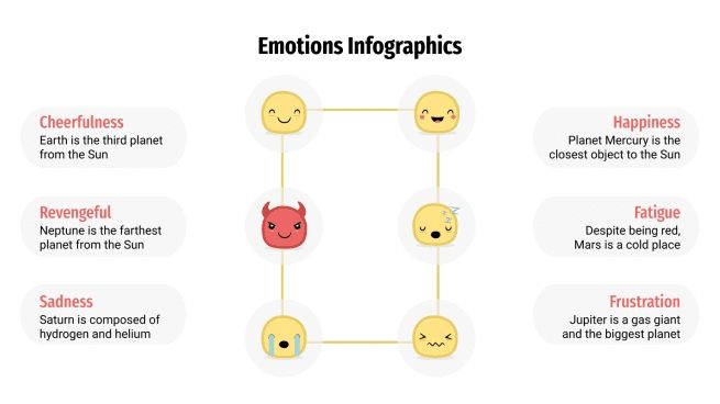 Emotions Infographics | Google Slides and PowerPoint theme