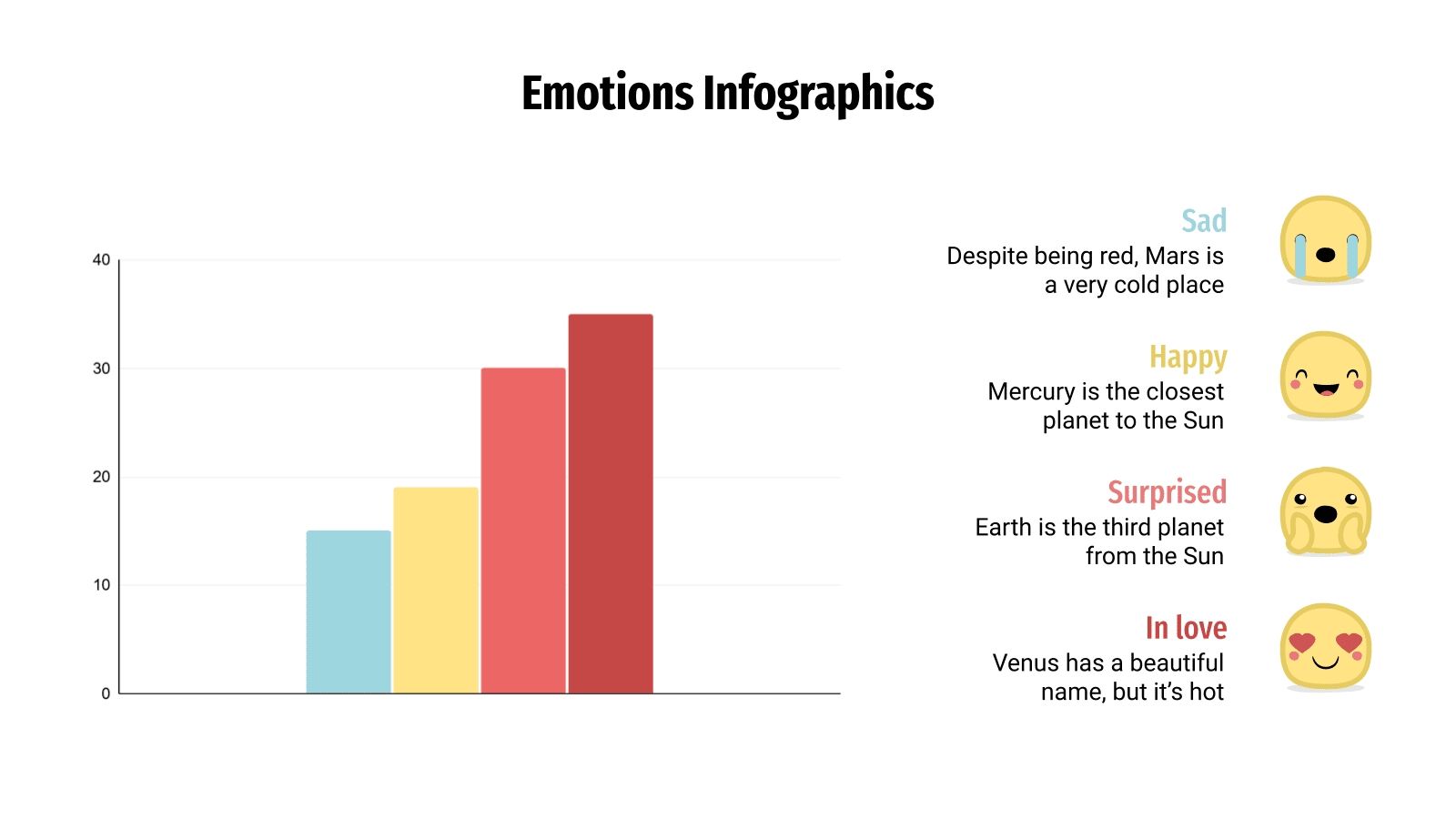 Emotions Infographics | Google Slides and PowerPoint theme