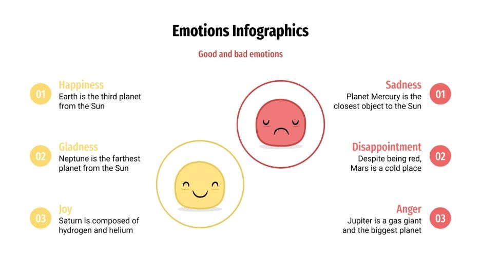 Emotions Infographics | Google Slides and PowerPoint theme