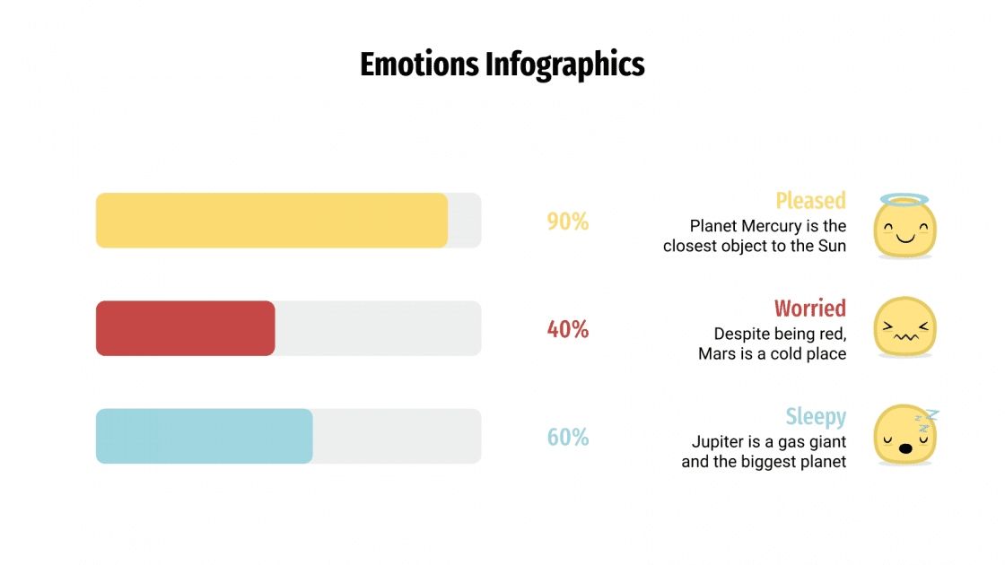 Emotions Infographics | Google Slides and PowerPoint theme