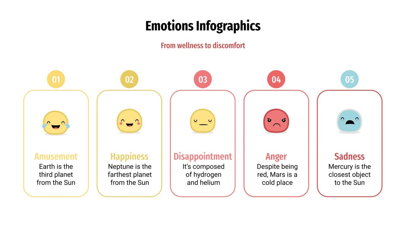 Emotions Infographics | Google Slides and PowerPoint theme