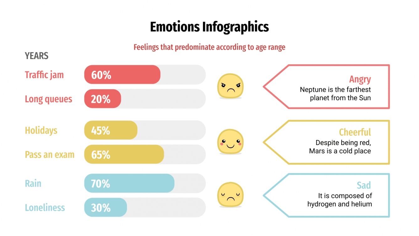 Emotions Infographics | Google Slides and PowerPoint theme