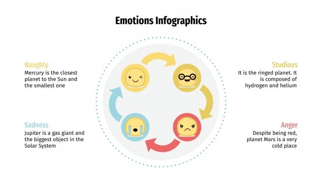 Emotions Infographics | Google Slides and PowerPoint theme