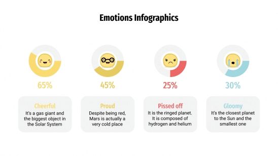 Emotions Infographics | Google Slides and PowerPoint theme