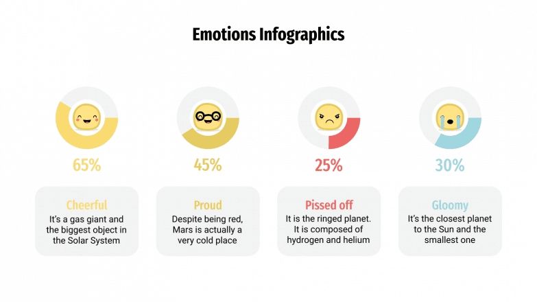 Emotions Infographics | Google Slides and PowerPoint theme