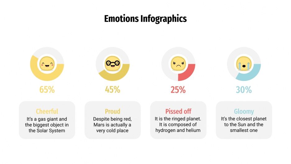 Emotions Infographics | Google Slides and PowerPoint theme