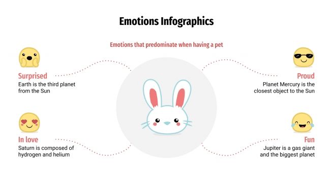 Emotions Infographics | Google Slides and PowerPoint theme