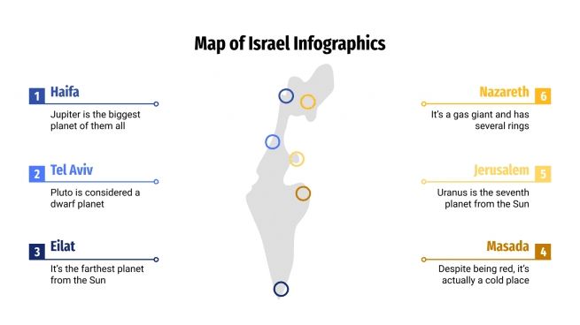 Map of Israel Infographics for Google Slides and PowerPoint