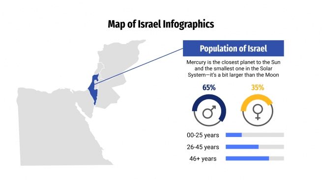 Map of Israel Infographics for Google Slides and PowerPoint