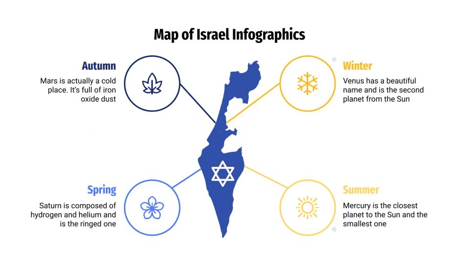 Map of Israel Infographics for Google Slides and PowerPoint