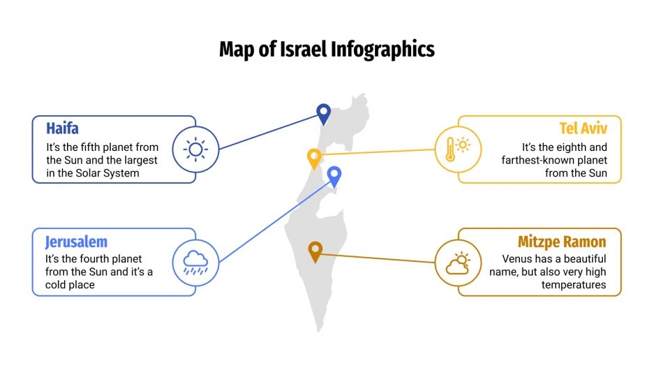 Map of Israel Infographics for Google Slides and PowerPoint