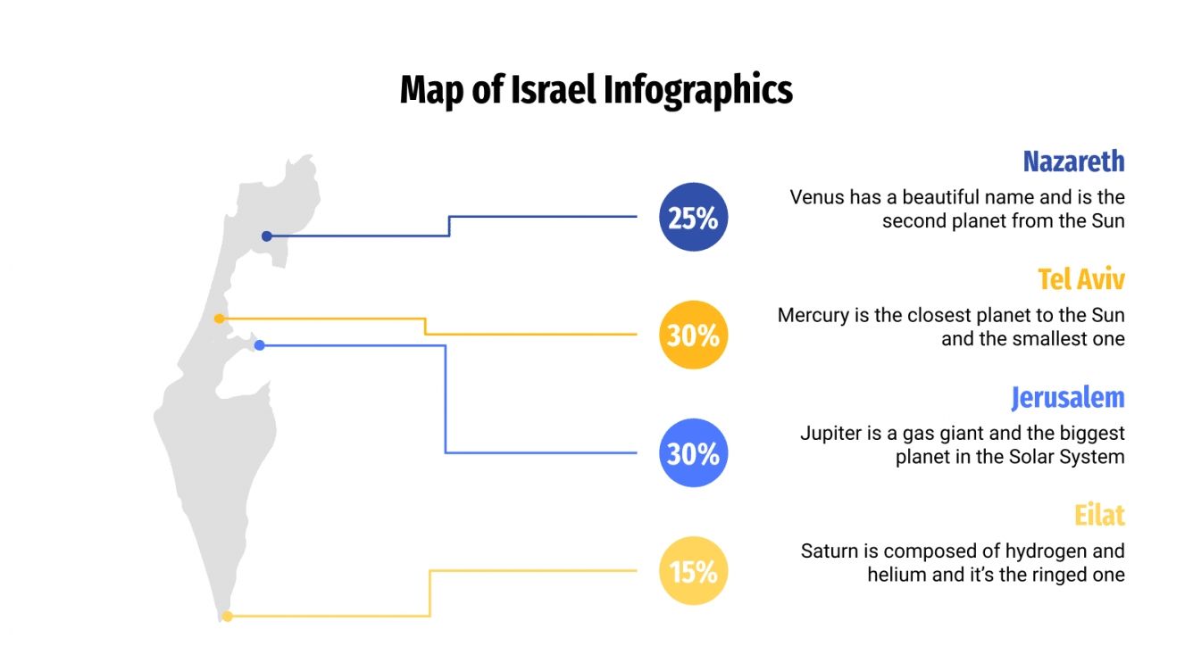 Map of Israel Infographics for Google Slides and PowerPoint