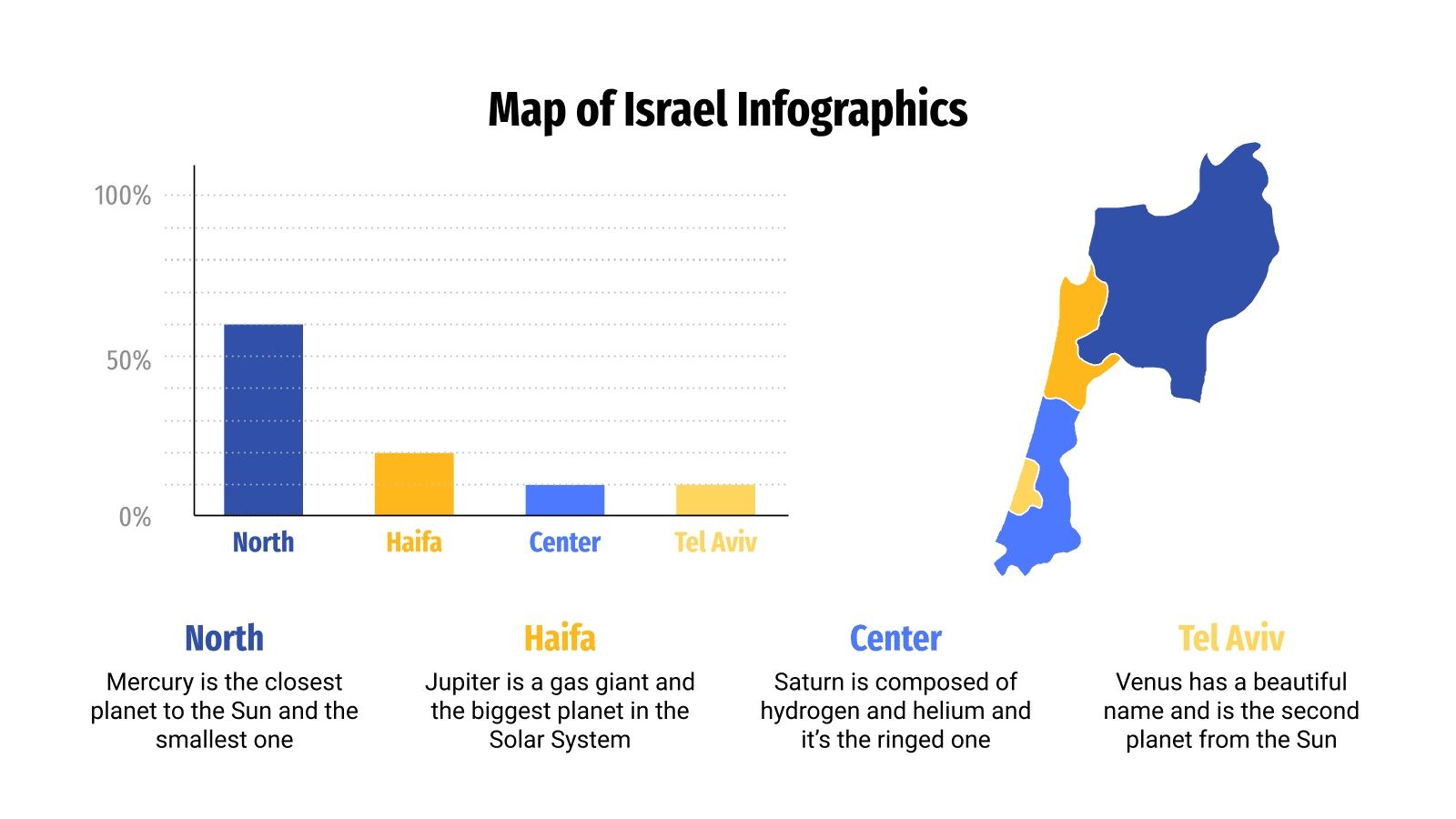 Map of Israel Infographics for Google Slides and PowerPoint