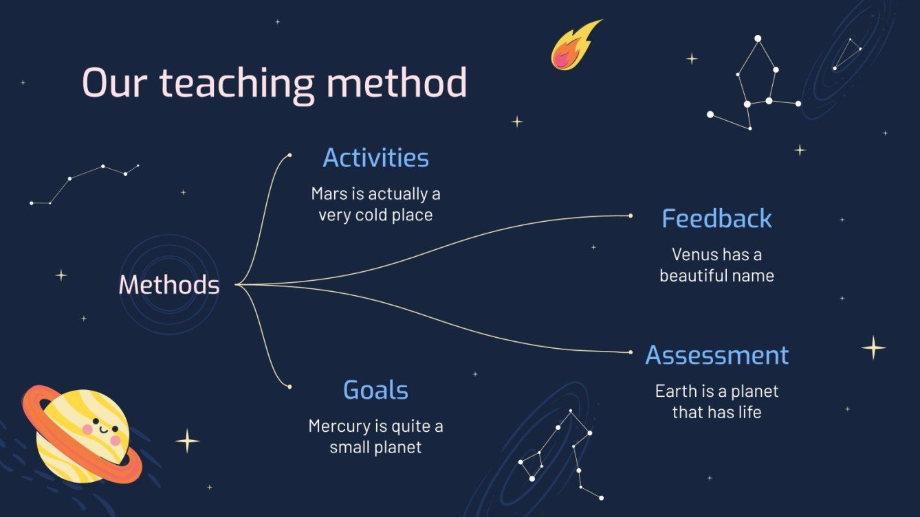 Outer Galaxies: Astronomy Education Center | Google Slides