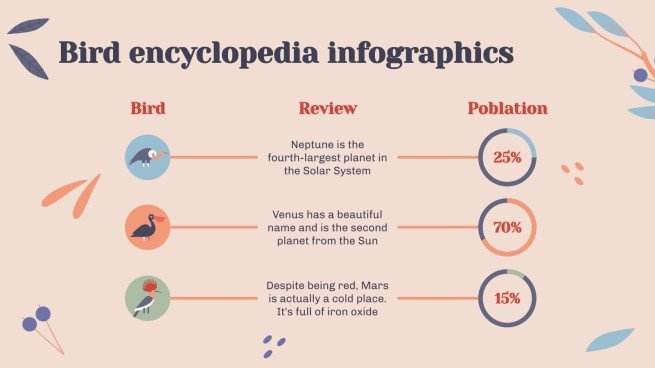 Bird Encyclopedia Infographics | Google Slides & PowerPoint