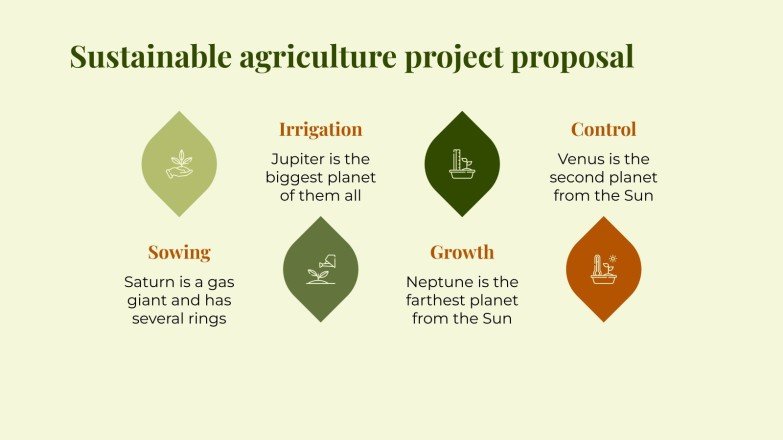 Infográficos para projeto de agricultura sustentável