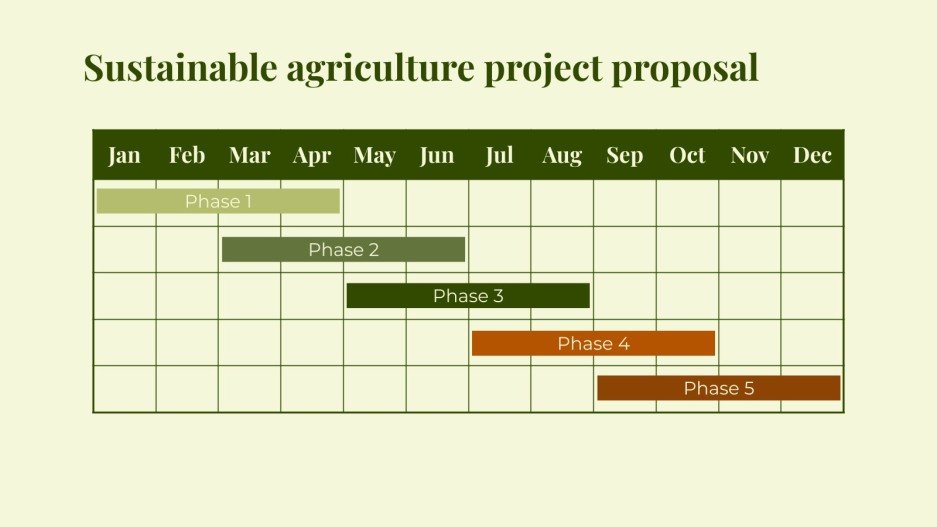 Sustainable Agriculture Project Proposal Infographics