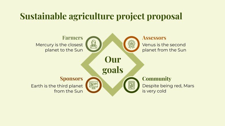 Sustainable Agriculture Project Proposal Infographics
