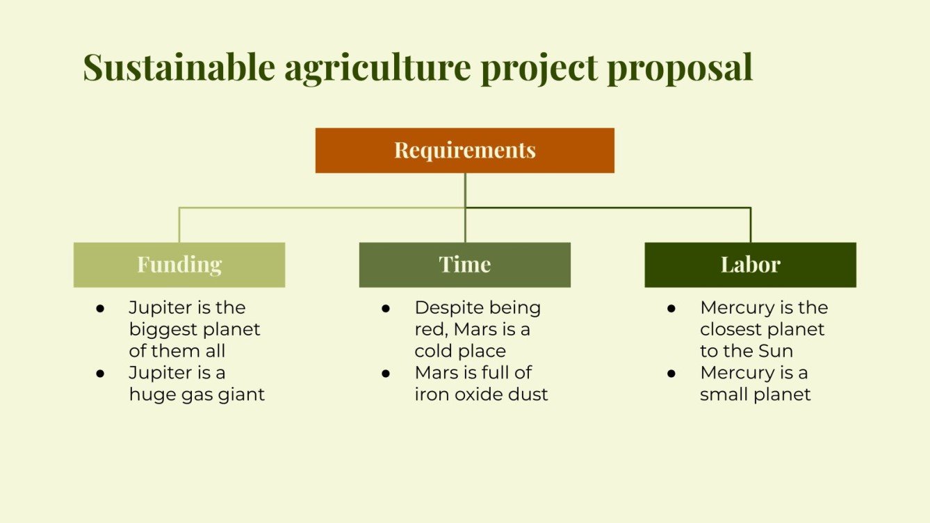 Sustainable Agriculture Project Proposal Infographics
