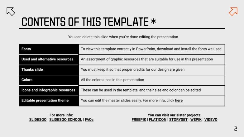 Positive Behavior: Middle School | Google Slides and PPT