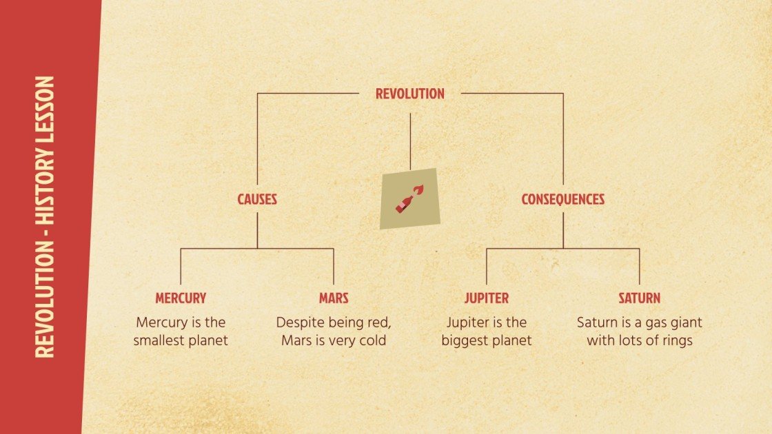Revolution — History Lesson Infographics