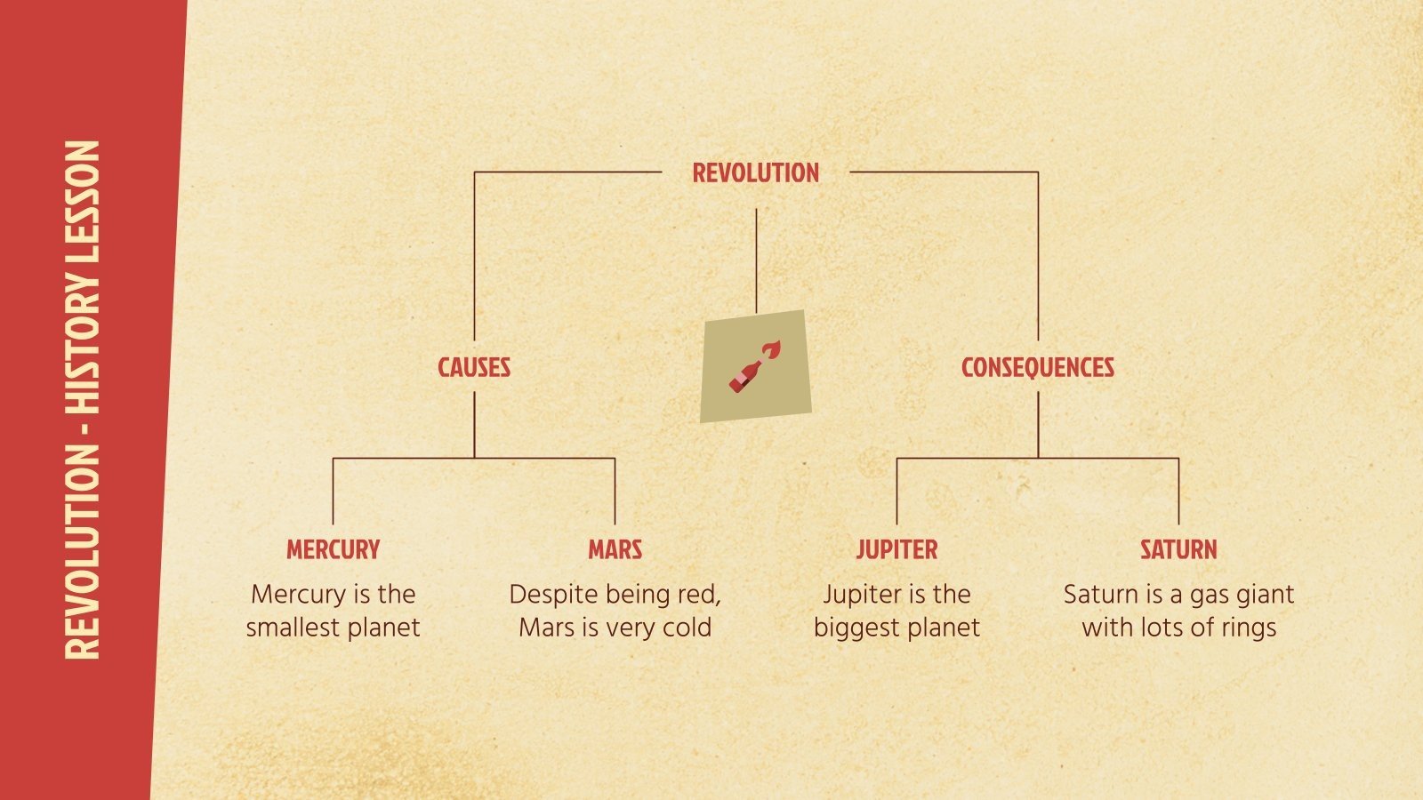 Revolution — History Lesson Infographics