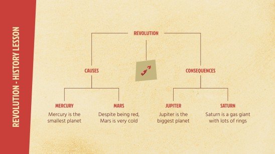 Revolution — History Lesson Infographics