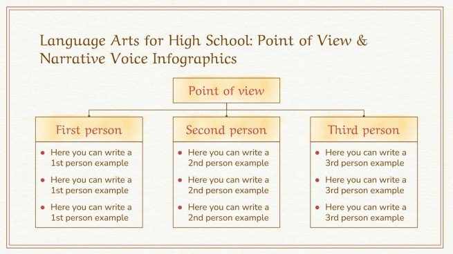 Language Arts: POV and Narrative Voice Infographics