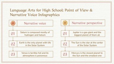 Language Arts: POV and Narrative Voice Infographics