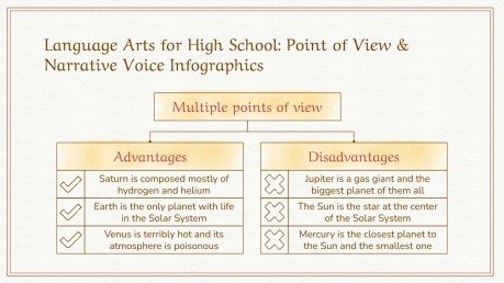 Language Arts: POV and Narrative Voice Infographics