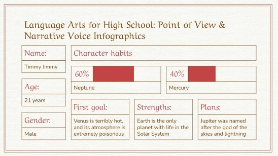 Language Arts: POV and Narrative Voice Infographics