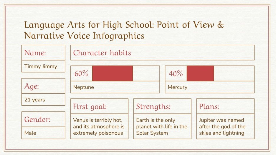 Language Arts: POV and Narrative Voice Infographics