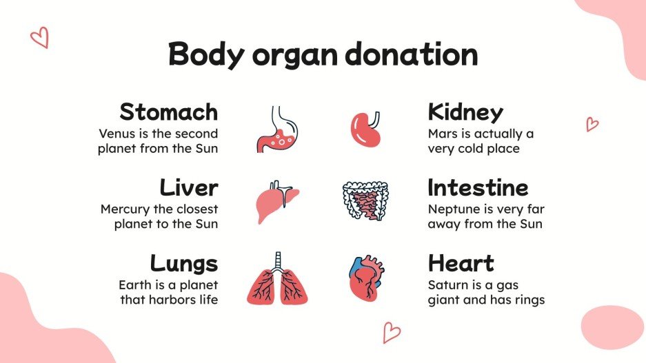 Body Organ Donation Breakthrough | Google Slides & PPT