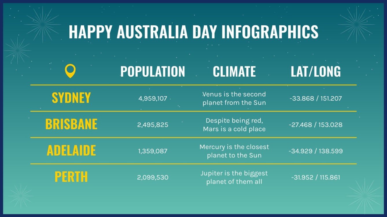 Happy Australia Day Infographics | Google Slides & PPT