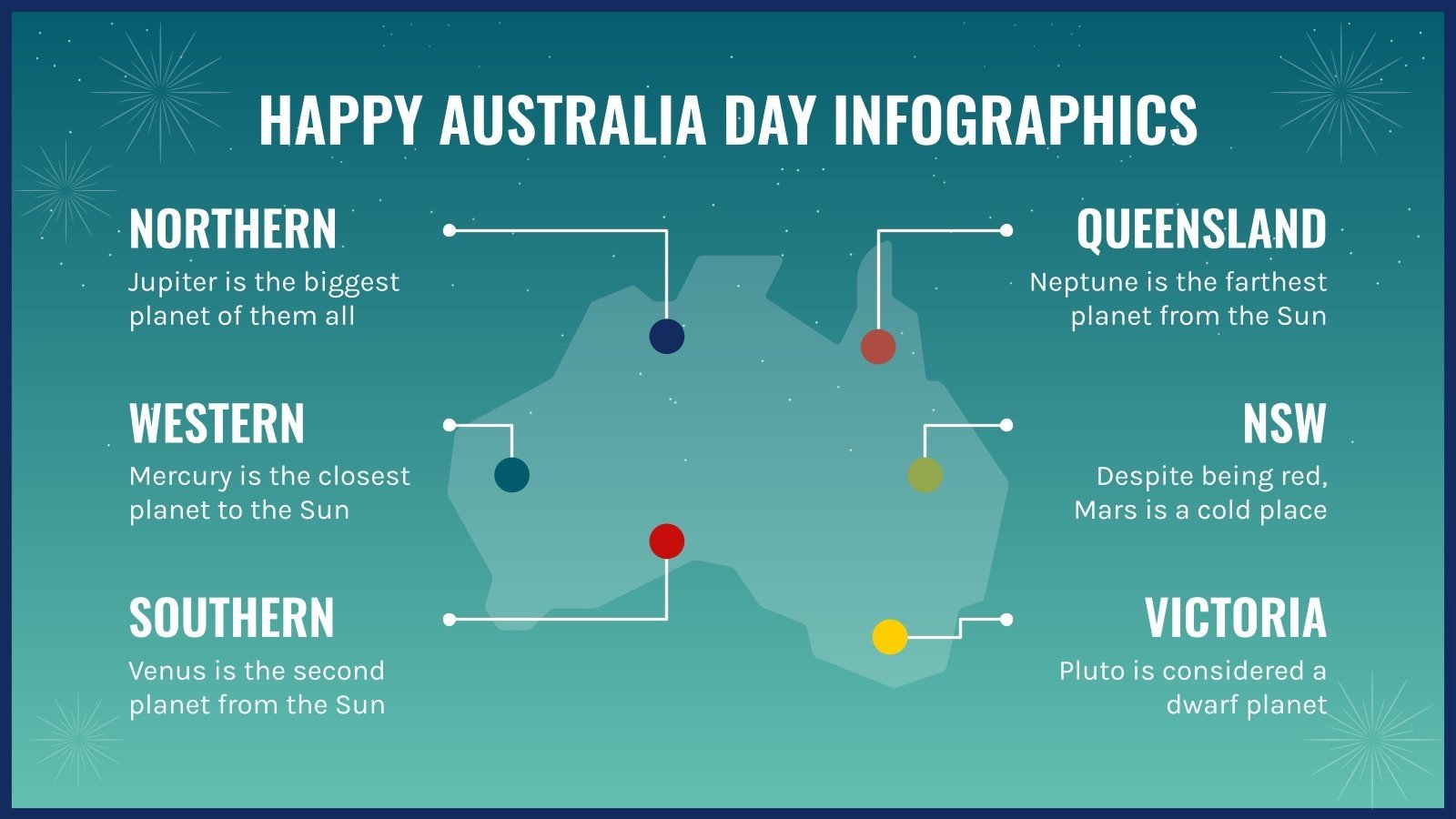 Happy Australia Day Infographics | Google Slides & PPT