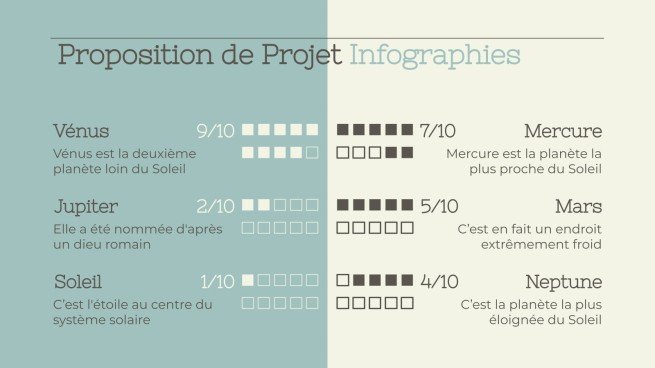 Animated & Interactive Project Proposal Infographics
