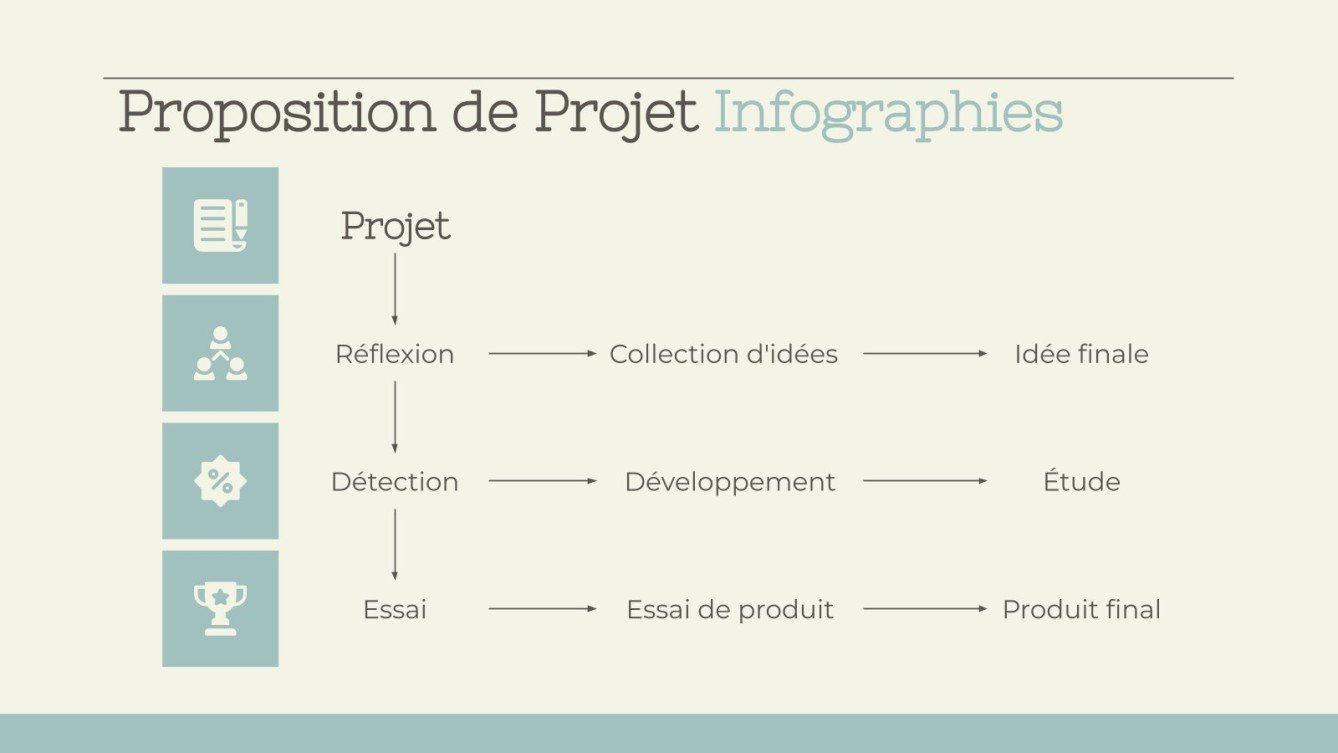 Animated & Interactive Project Proposal Infographics