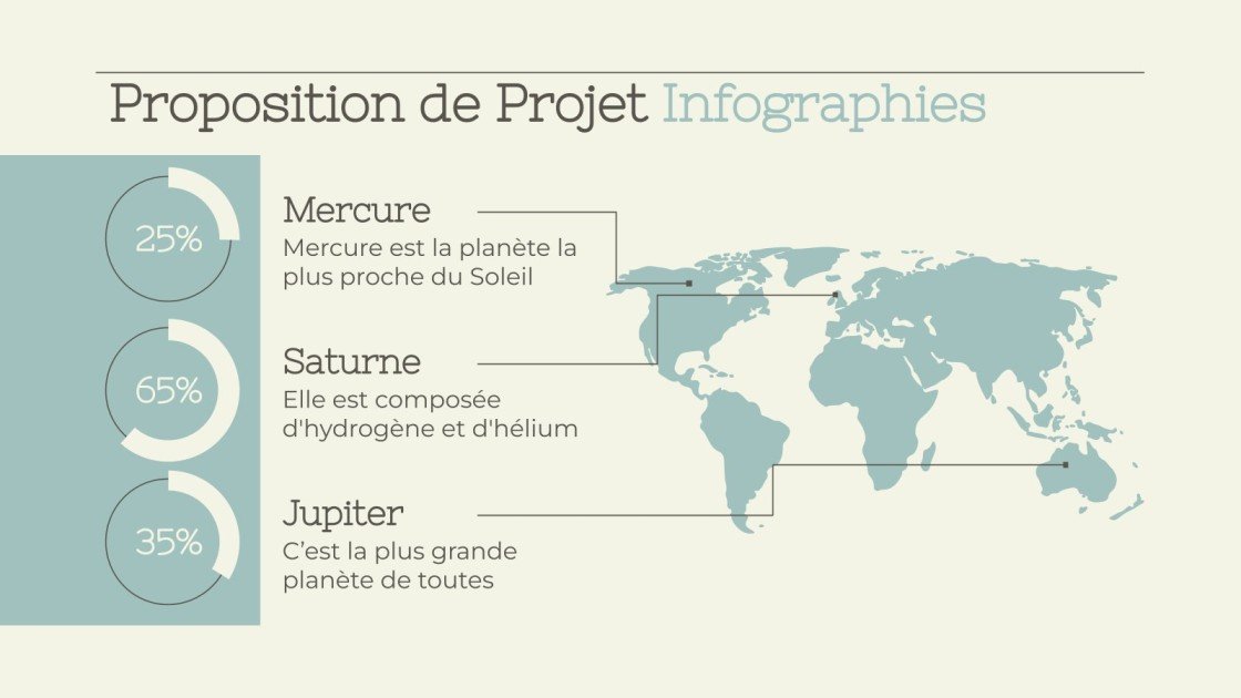 Animated & Interactive Project Proposal Infographics