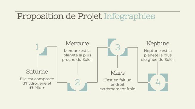 Animated & Interactive Project Proposal Infographics