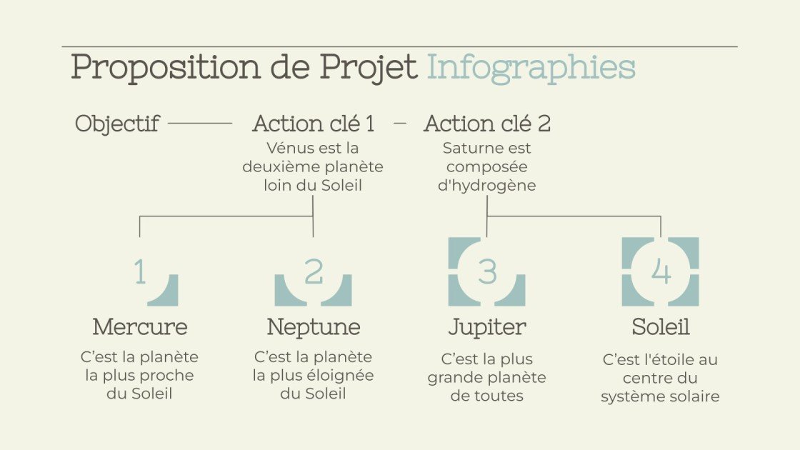 Animated & Interactive Project Proposal Infographics