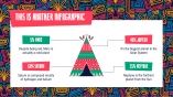 Ethnic Pattern Google Slides theme & PowerPoint template