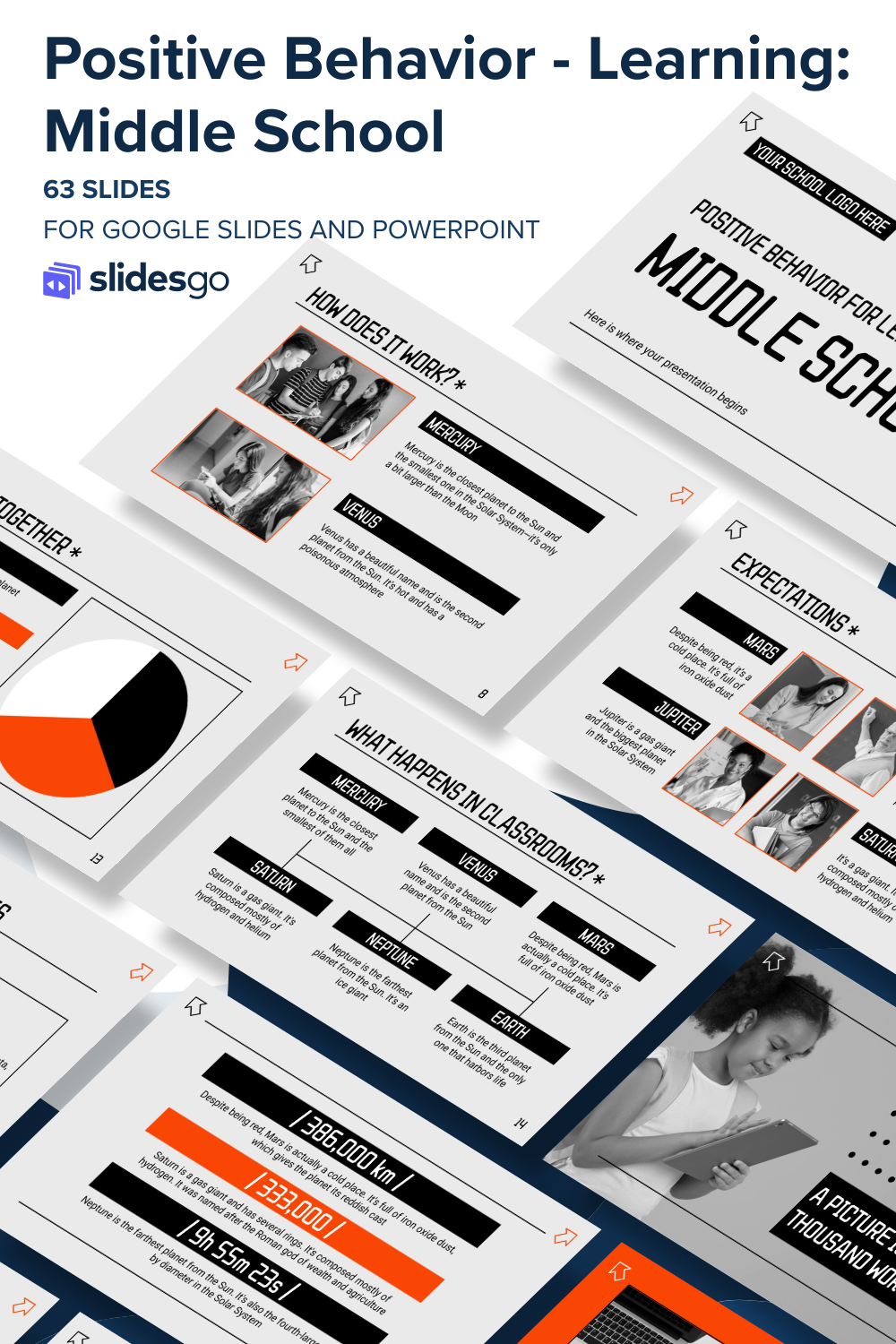 Positive Behavior: Middle School | Google Slides and PPT