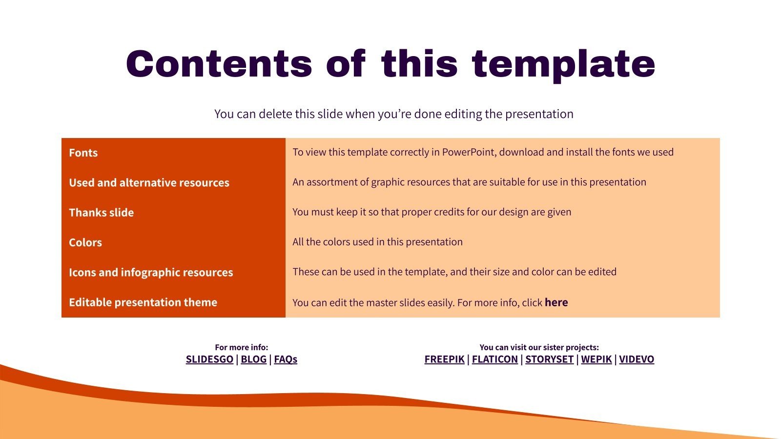 Thailand Hotel Business Plan | Google Slides & PowerPoint